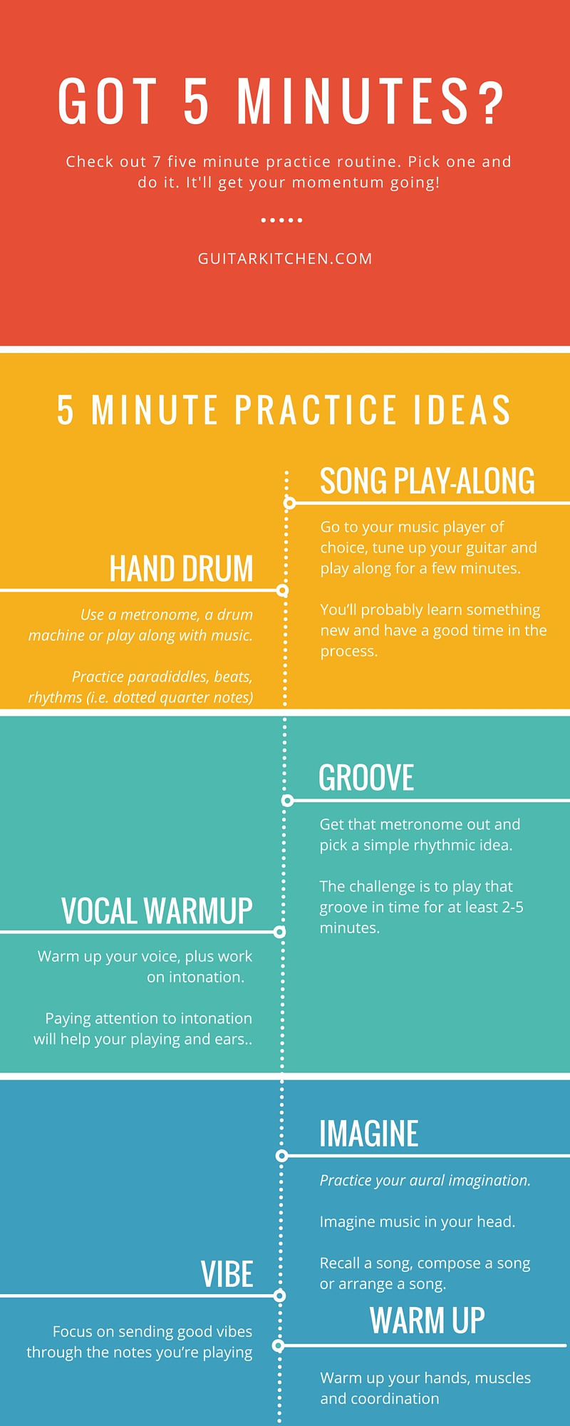 5 minute practice ideas – Guitar Kitchen