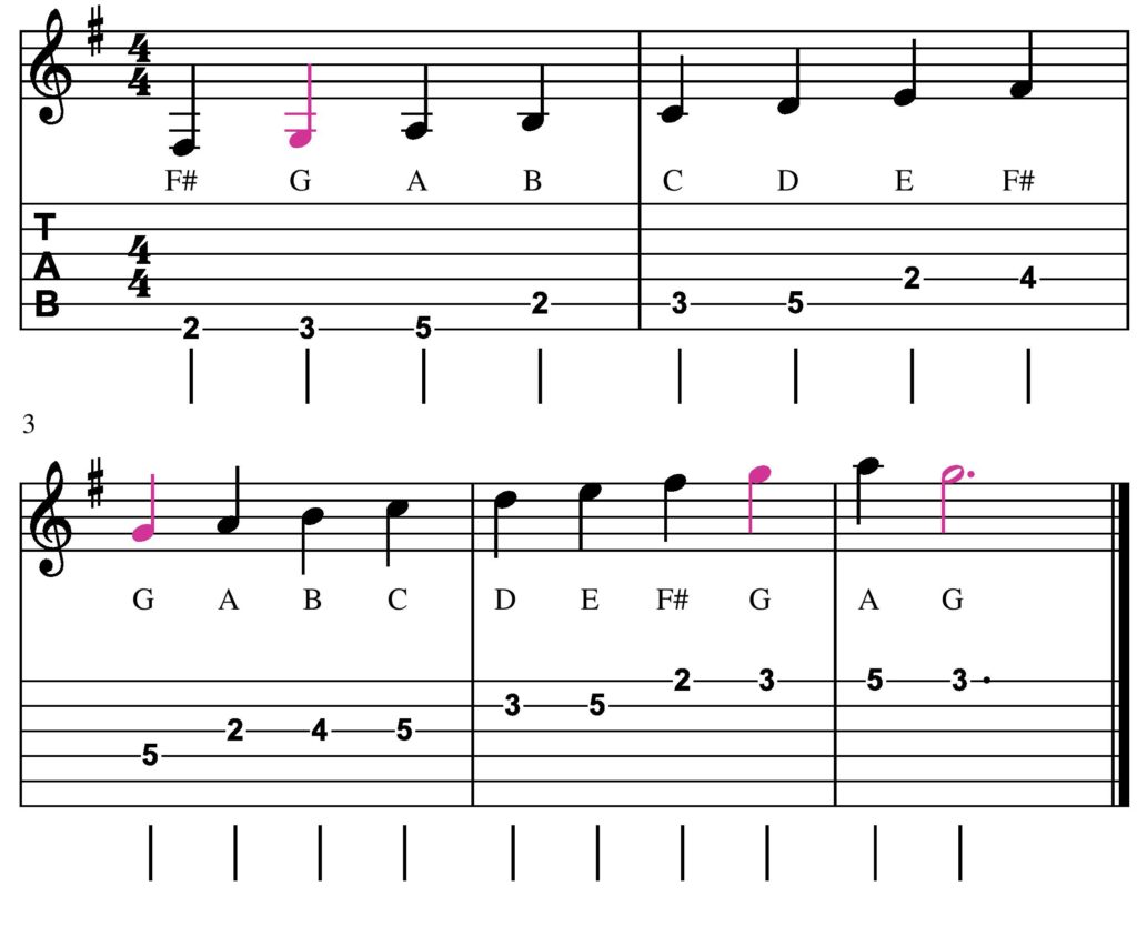 G major scales (Fretboard diagrams, Standard and Tab Notation) – Guitar ...